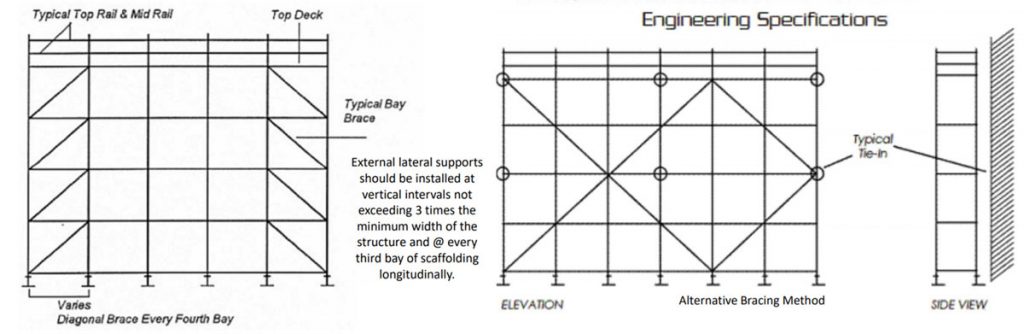 System / Ringlock - Nuera Scaffold | Horizon Portable Fence